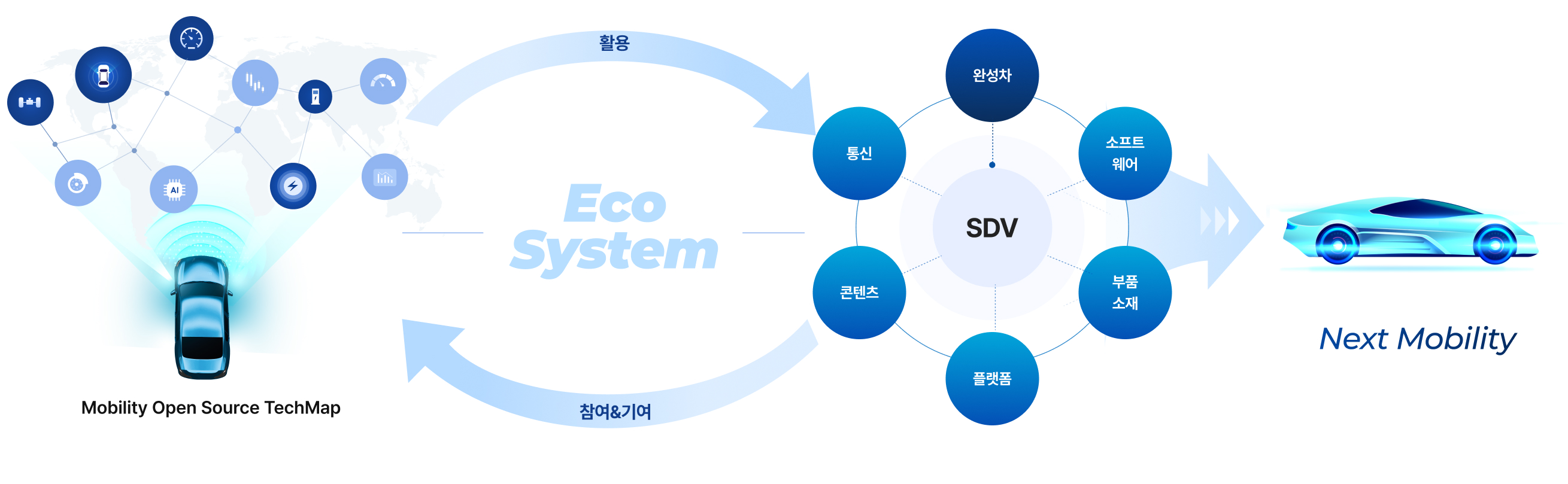 소개 - 자동차테크맵